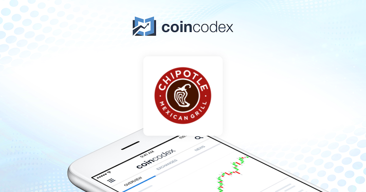 Chipotle Mexican Grill (CMG) Stock Live Price, Chart & News | CoinCodex